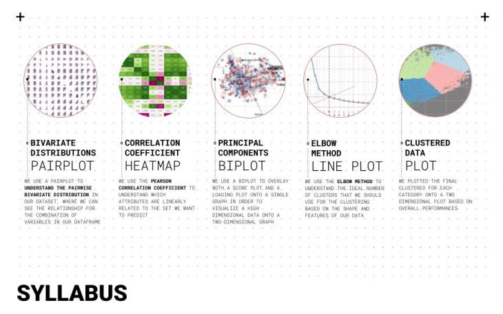 AI - URBAN VOIDS – IAAC Blog