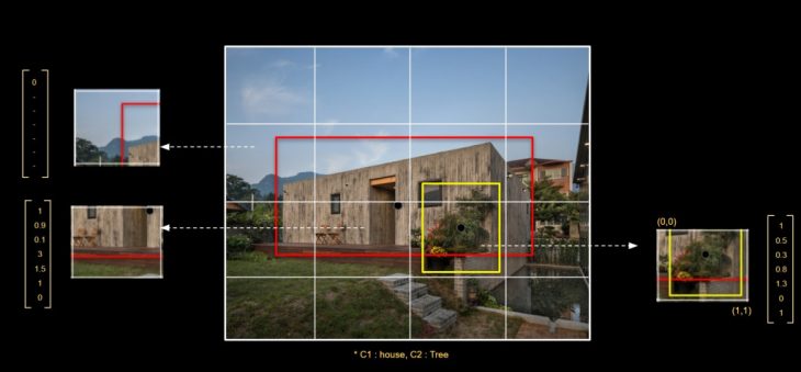 Multiple Object Detection Algorithms Iaac Blog