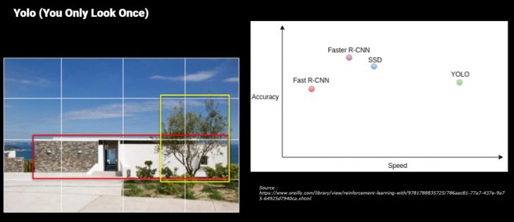 Multiple Object Detection Algorithms Iaac Blog