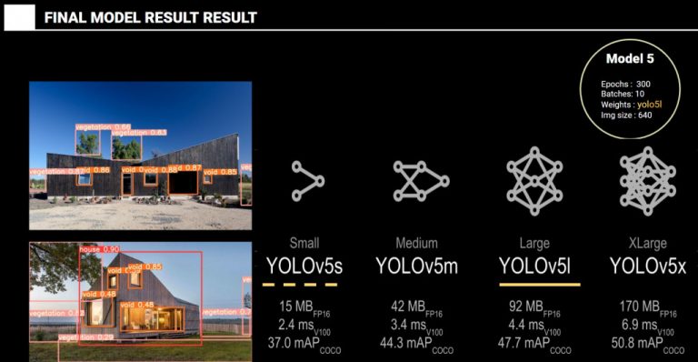 Multiple Object Detection Algorithms – IAAC Blog