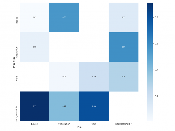 Multiple Object Detection Algorithms – IAAC Blog