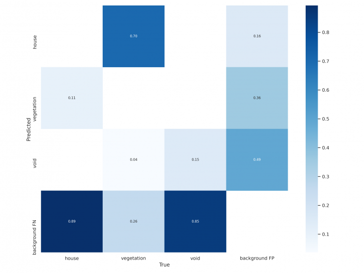 Multiple Object Detection Algorithms – IAAC Blog