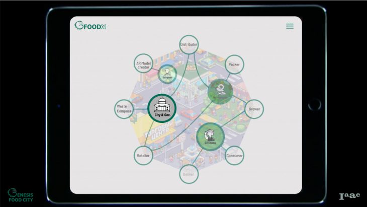 Genesis Food City – IAAC Blog