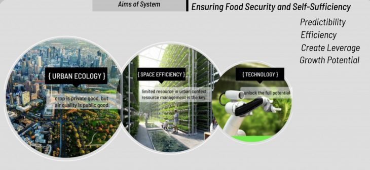 Genesis Food City – IAAC Blog