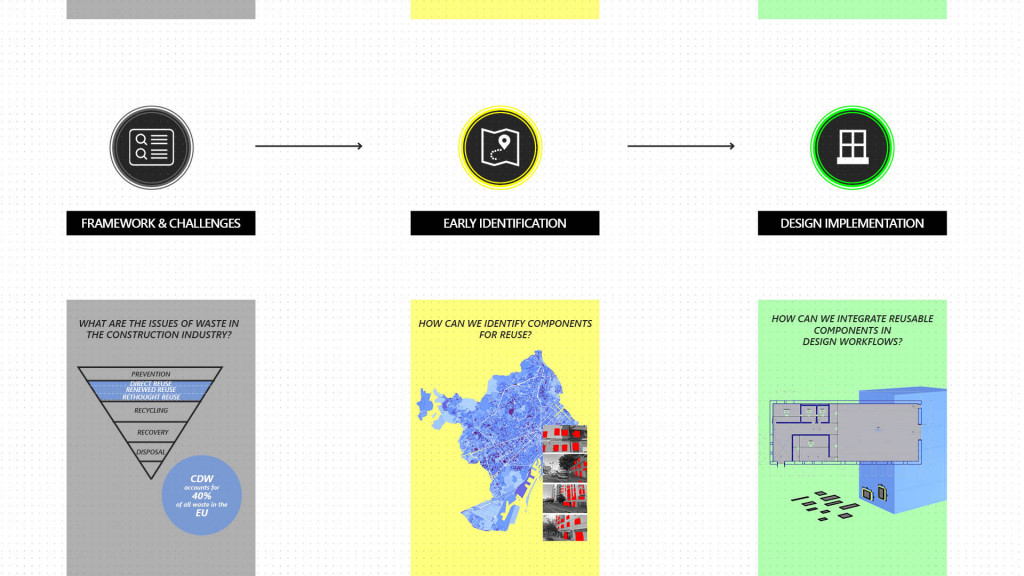 WASTEWAYS - A Strategic Framework for Existing Buildings as Material ...