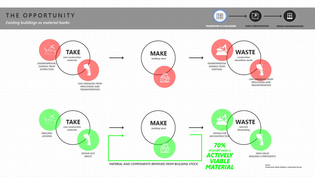 WASTEWAYS - A Strategic Framework for Existing Buildings as Material ...