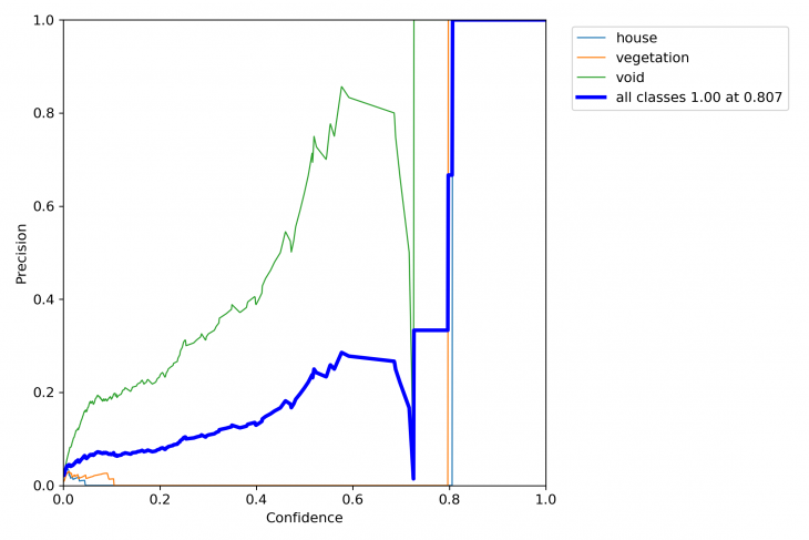 Multiple Object Detection Algorithms – IAAC Blog