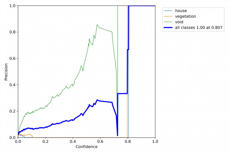 Multiple Object Detection Algorithms – IAAC Blog