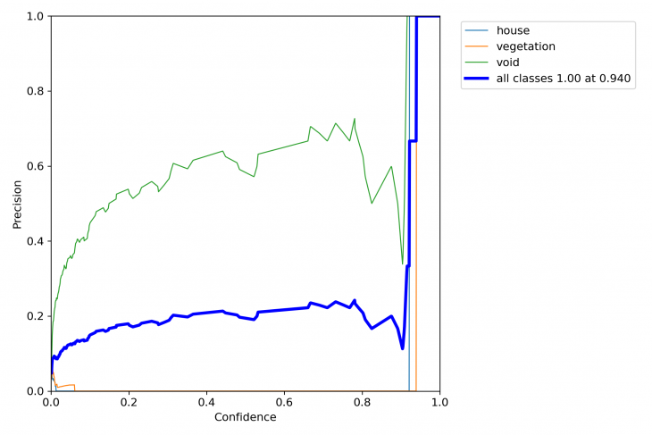 Multiple Object Detection Algorithms – IAAC Blog