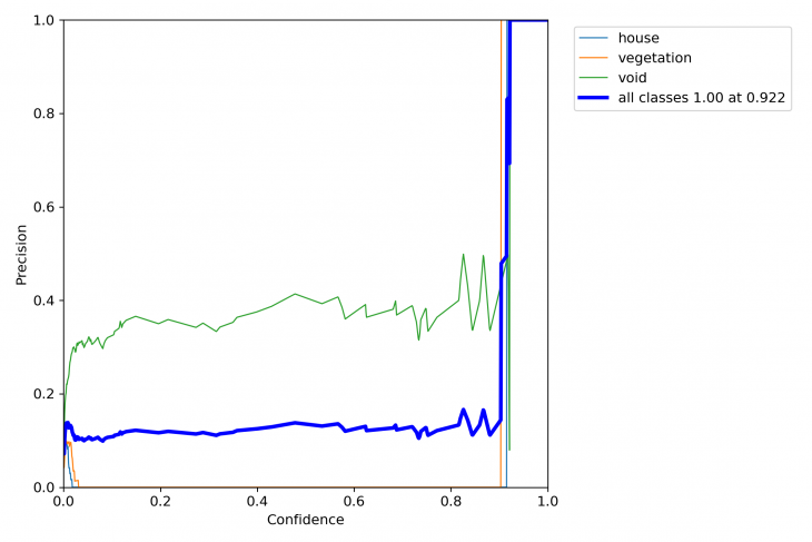 Multiple Object Detection Algorithms – IAAC Blog