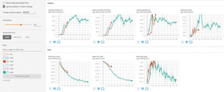 Multiple Object Detection Algorithms – IAAC Blog