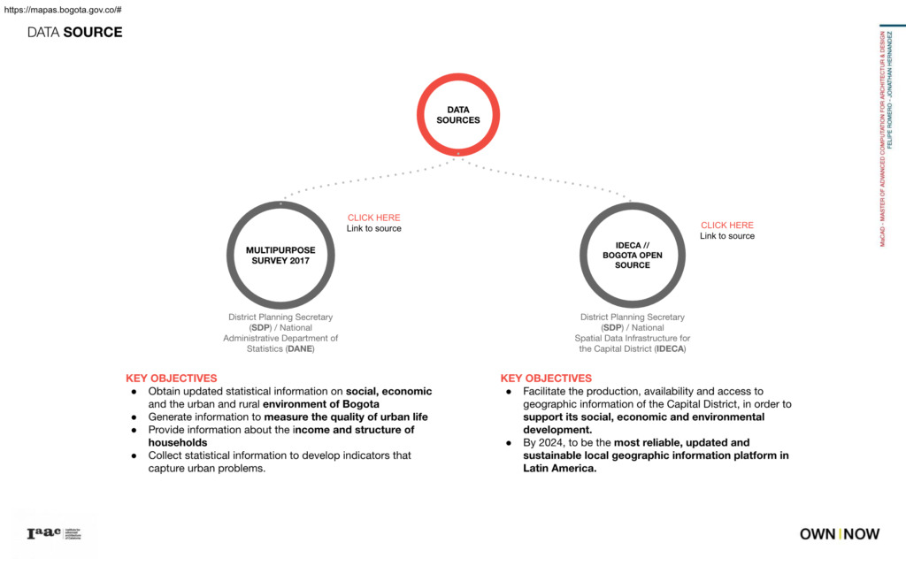 NOW I AI Data-driven web interface for inclusive decision making – IAAC ...