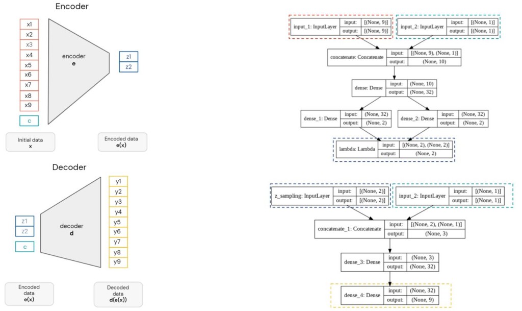 Design Space Exploration With Variational Autoencoders Iaac Blog