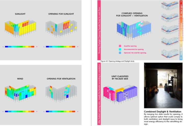 RETROP Computational design tools-integrated workflow for retrofitting ...