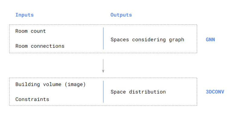 SPATIAL ADAPTIVE DESIGN – IAAC Blog