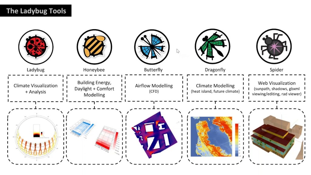 RETROP Computational design tools-integrated workflow for retrofitting ...