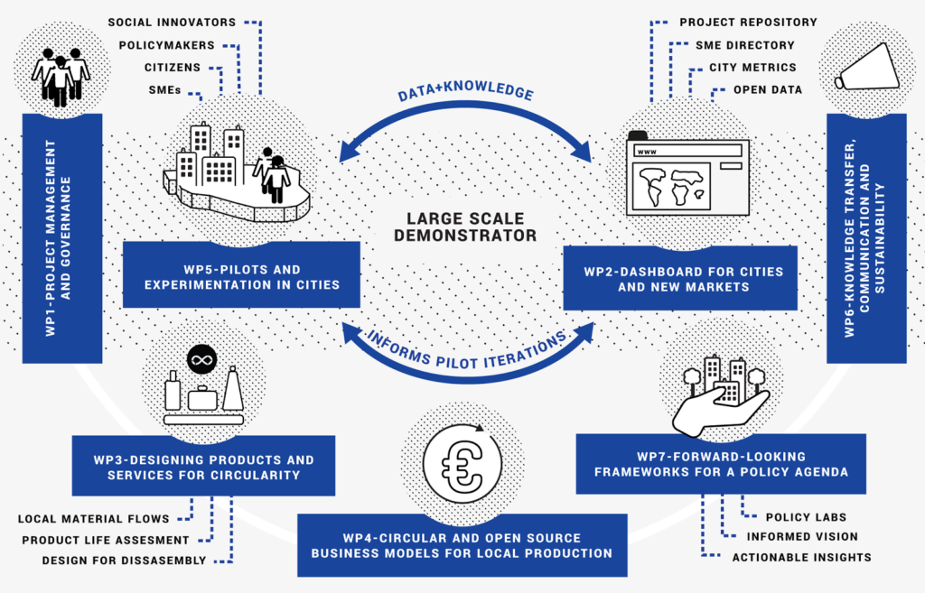 Fab-City as a Terrestrial Device Beyond the Local/Global Dichotomy ...