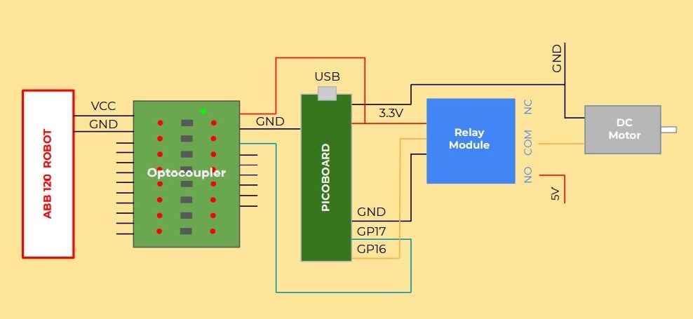 DOT BOT//Pattern Bot – IAAC Blog