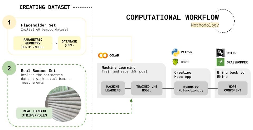 Advanced Bamboo Workflow - Towards Digital Bamboo – IAAC Blog