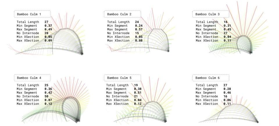Advanced Bamboo Workflow - Towards Digital Bamboo – IAAC Blog