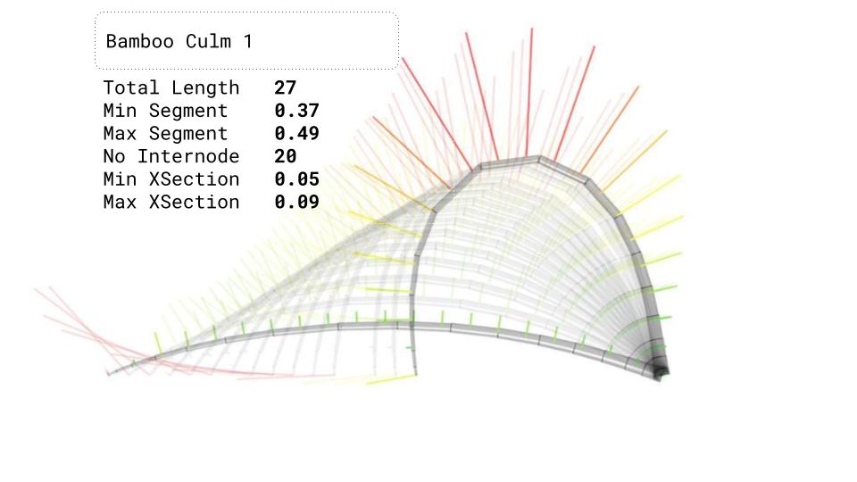 Advanced Bamboo Workflow - Towards Digital Bamboo – IAAC Blog
