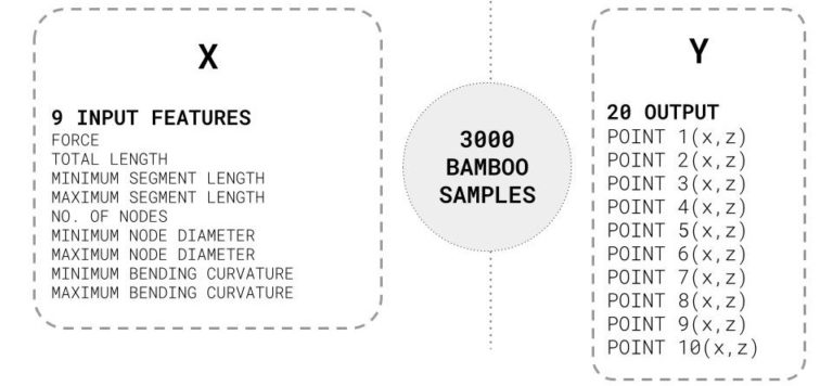 Advanced Bamboo Workflow - Towards Digital Bamboo – IAAC Blog