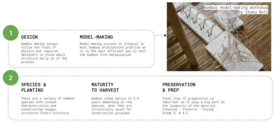 Advanced Bamboo Workflow - Towards Digital Bamboo – IAAC Blog
