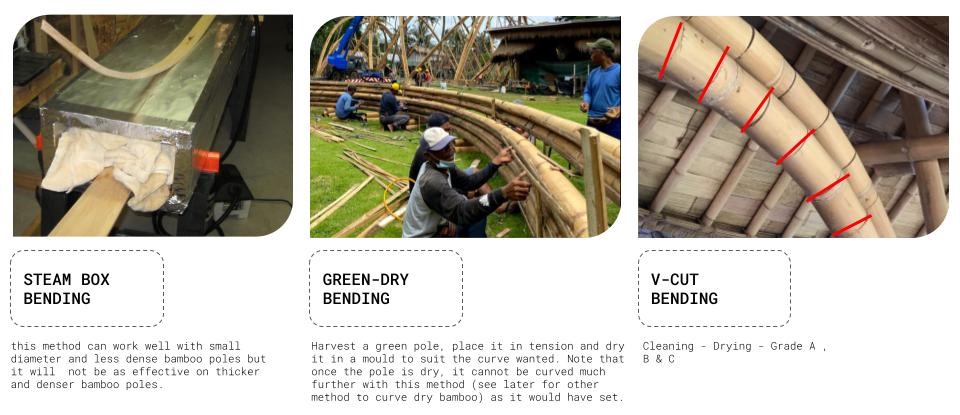 Advanced Bamboo Workflow - Towards Digital Bamboo – IAAC Blog