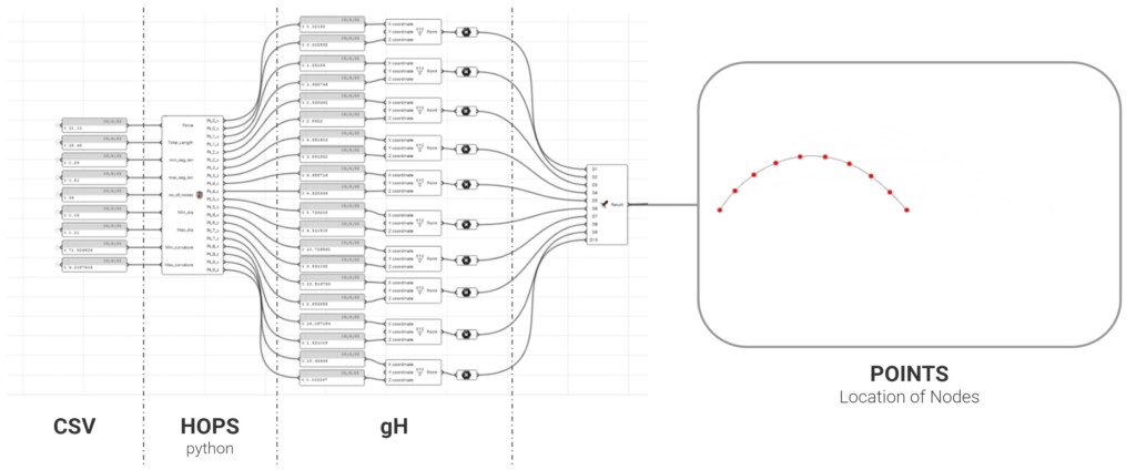 Advanced Bamboo Workflow - Towards Digital Bamboo – IAAC Blog