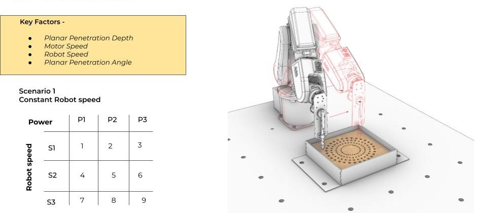 DOT BOT//Pattern Bot – IAAC Blog