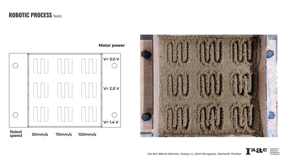 DOT BOT//Pattern Bot – IAAC Blog