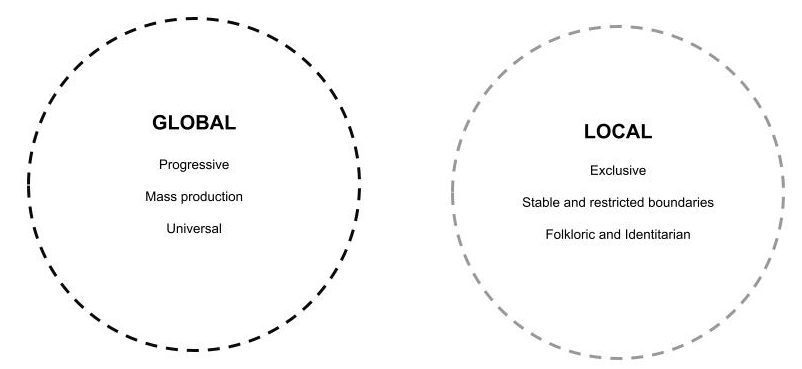 Fab-City as a Terrestrial Device Beyond the Local/Global Dichotomy ...