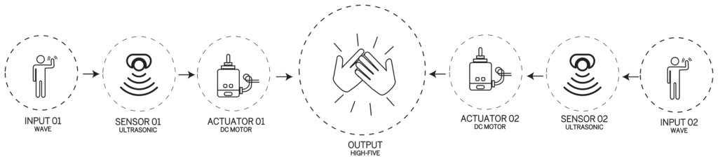 Wi-Five – IAAC Blog