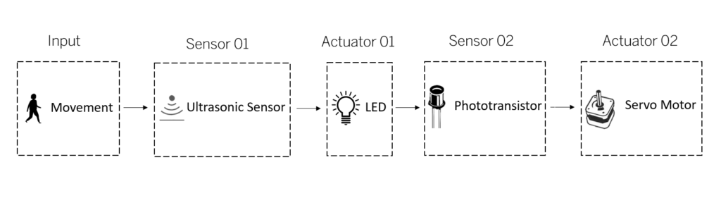 How to Make an Entrance – IAAC Blog