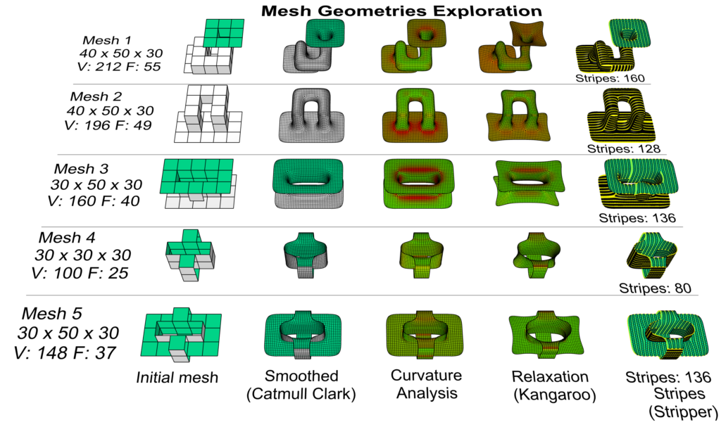 Project LoopS - Mesh Topology Studies – IAAC Blog