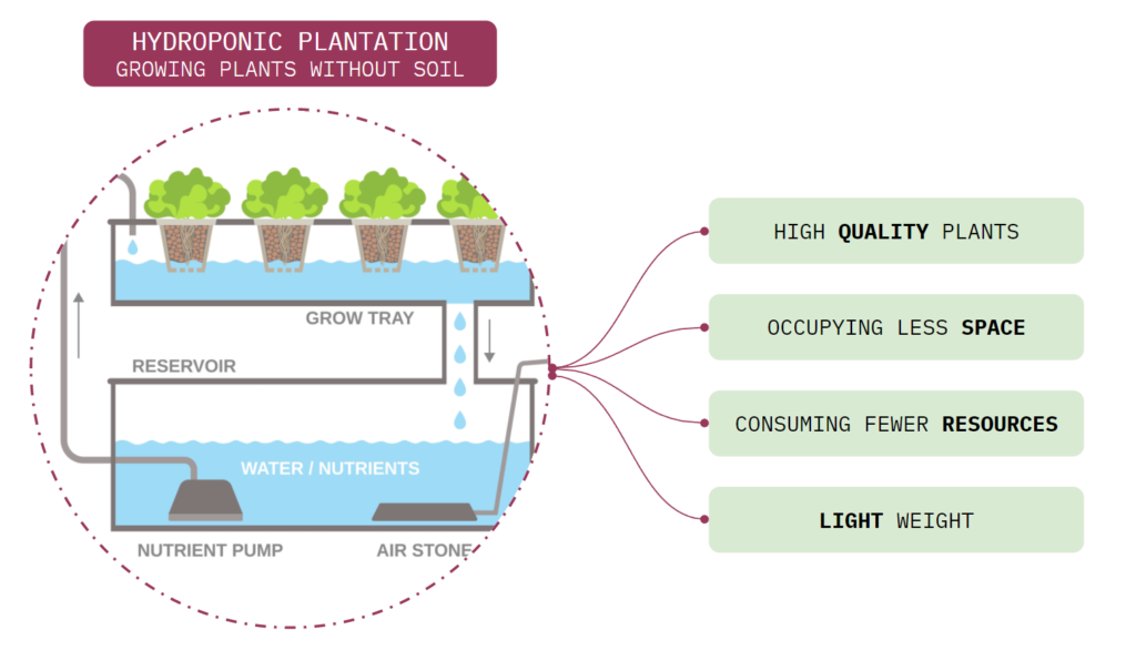 FARMSCAPES // A Macro level approach for Urban Farming – IAAC Blog