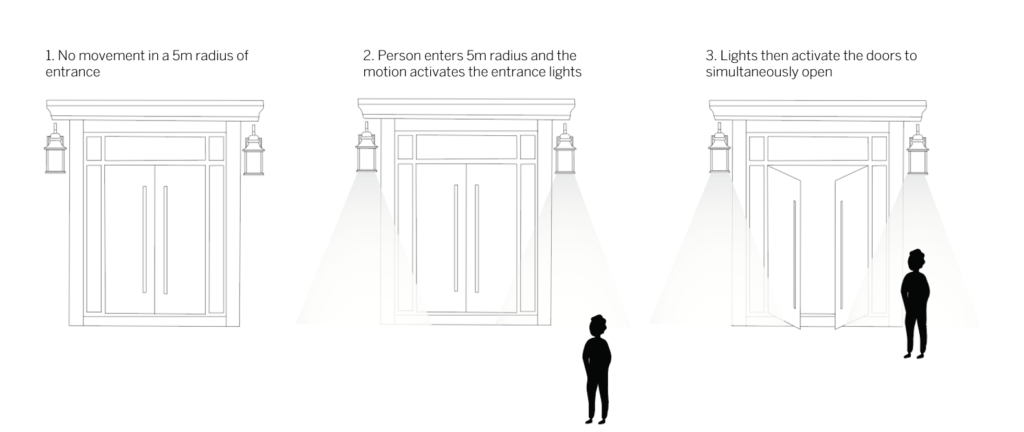 How to Make an Entrance – IAAC Blog