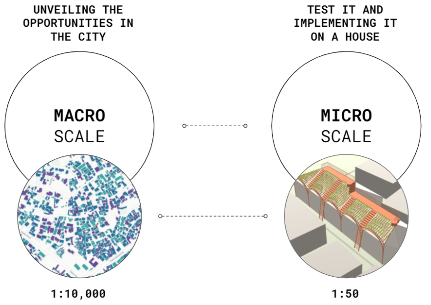 FARMSCAPES // A Macro level approach for Urban Farming – IAAC Blog