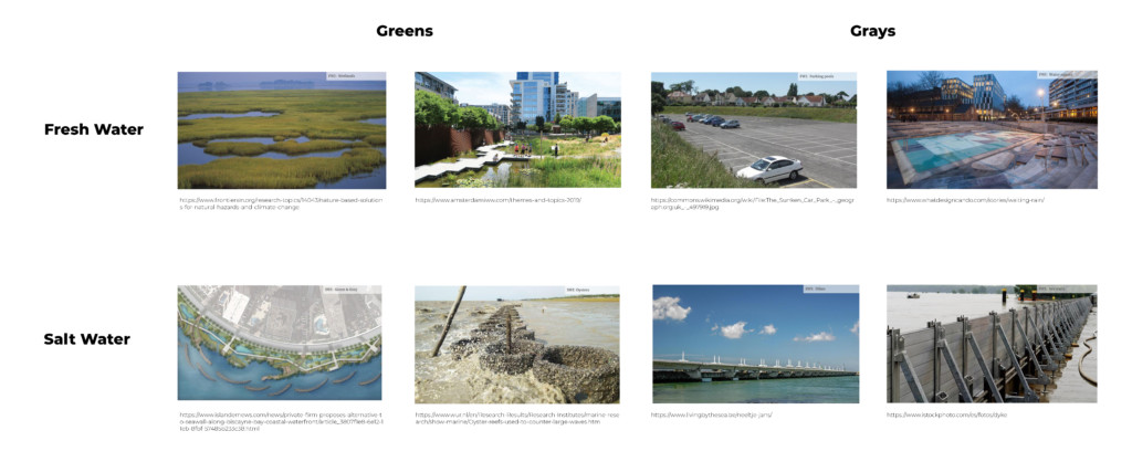 Miami Waterproof – IAAC Blog