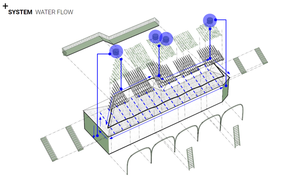 FARMSCAPES // A Macro level approach for Urban Farming – IAAC Blog