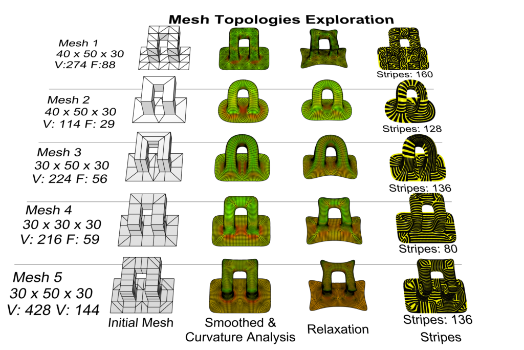 Project LoopS - Mesh Topology Studies – IAAC Blog