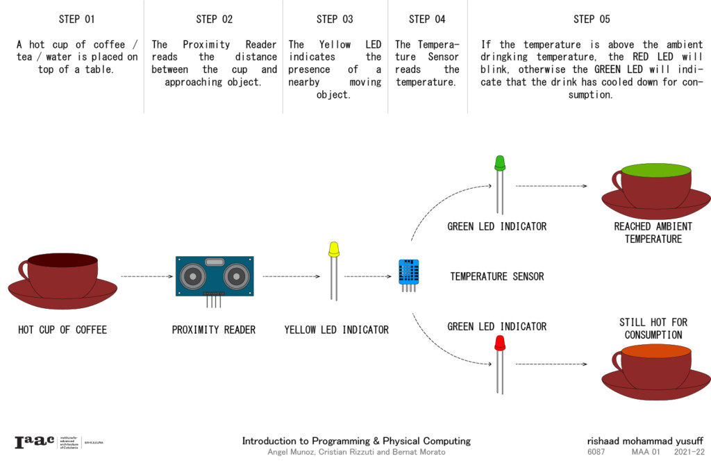 Trigger Mug – IAAC Blog