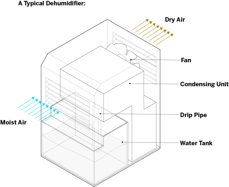 MOISTURE COLLECTOR – IAAC Blog