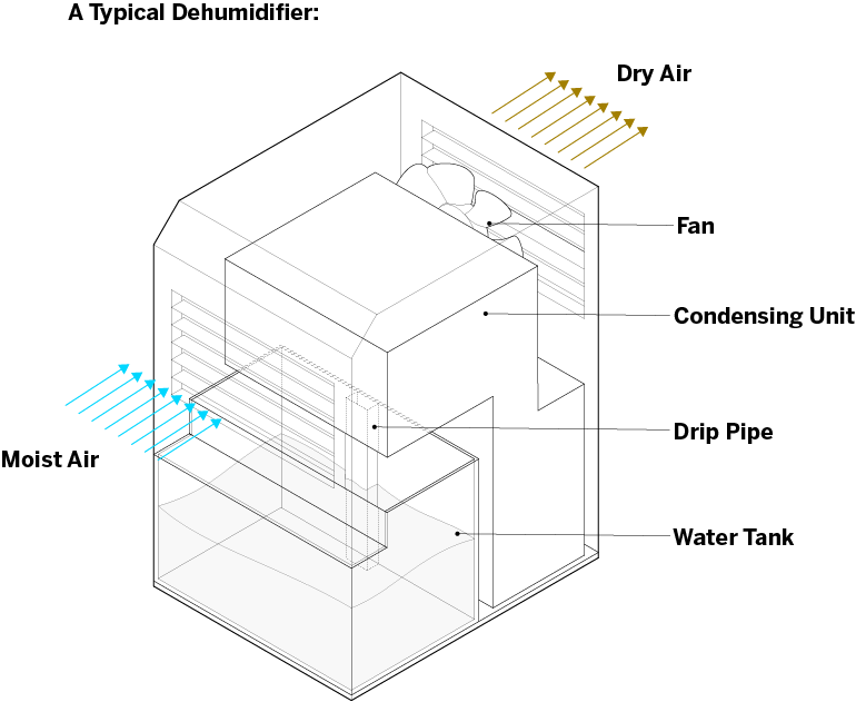 MOISTURE COLLECTOR – IAAC Blog