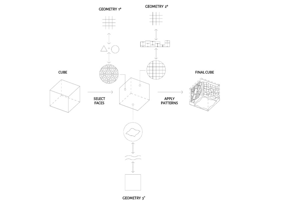 Introduction to Digital Fabrication - Group 9 – IAAC Blog
