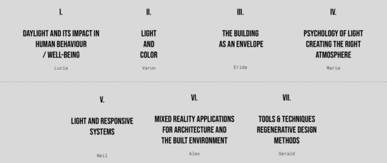 Heat and Light – IAAC Blog