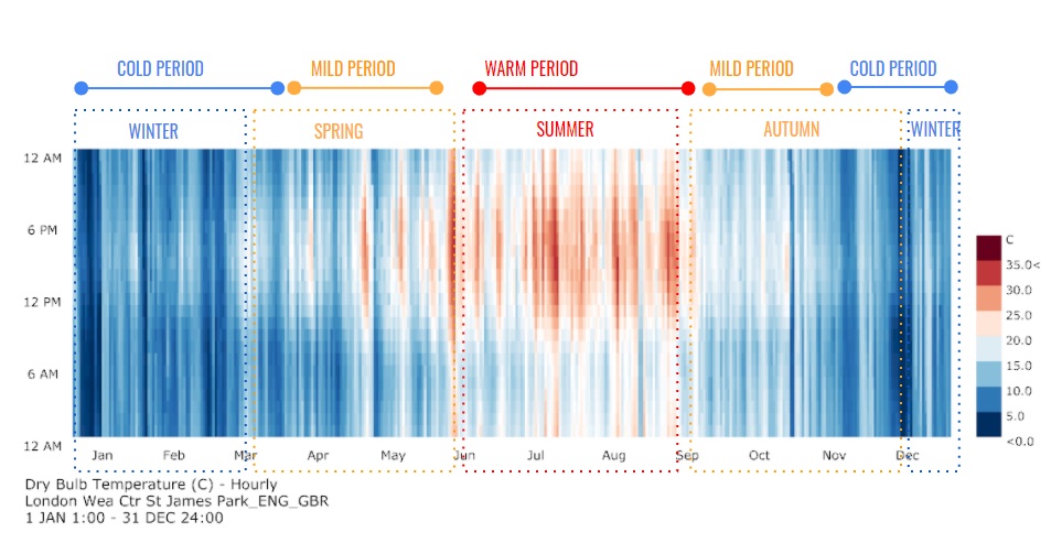 London Climate Analysis - IAAC Blog