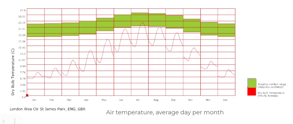 London Climate Analysis - IAAC Blog