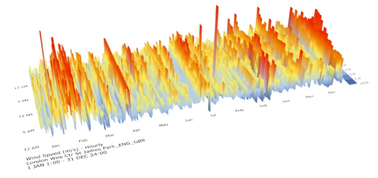 London Climate Analysis - IAAC Blog