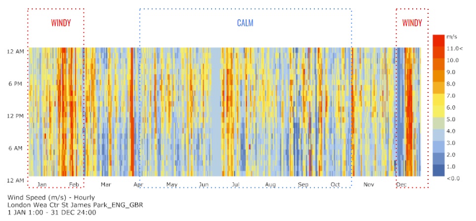 London Climate Analysis - IAAC Blog